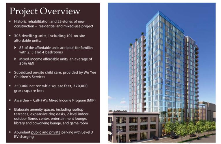 SF supervisors rally behind Nob Hill housing development | Urban ...