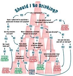 Flowchart: Should I Stop Drinking? | Dining | sfweekly.com
