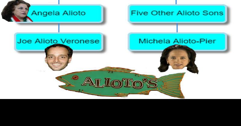 Which Alioto is Which? An Infographic | Archives | sfweekly.com