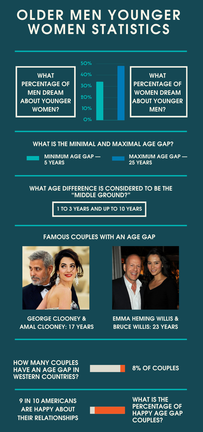 Top Dating Sites With Younger Women For Older Men: Everything To Know ...