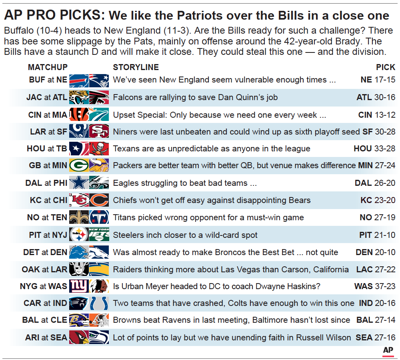 Pro Picks: Are Bills ready to grab AFC East from Pats? | Sports ...