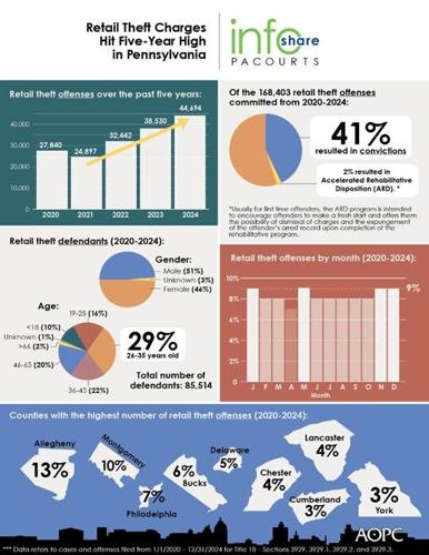 HEADLINE: Retail theft: a look behind the numbers | Opinion ...