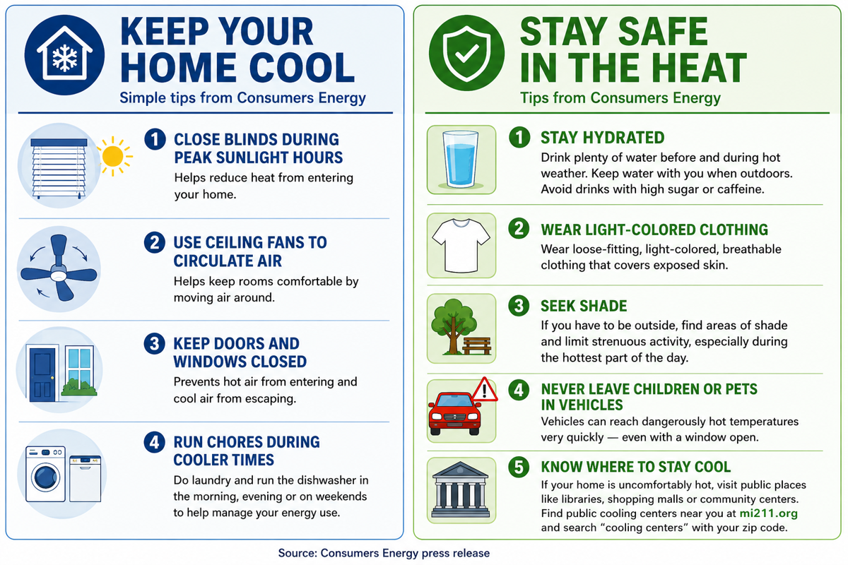 Consumers Energy offers heat safety, energy-saving tips as temperatures ...