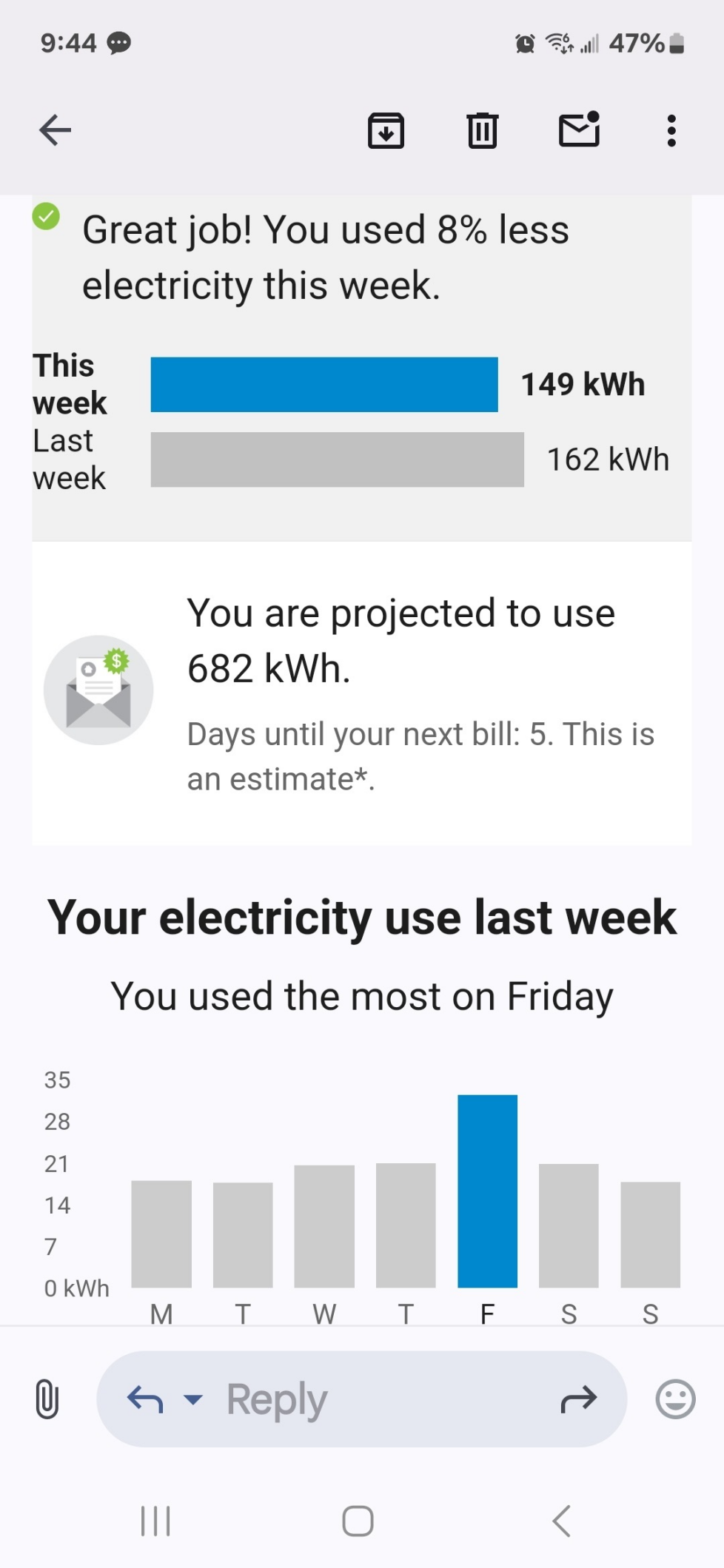 Shreveport, Bossier gets more data from smart power meters | Business ...