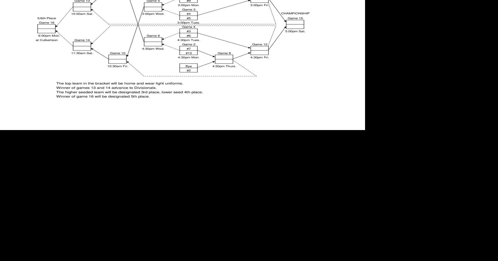2023 District 2C basketball tourney is almost here | Local Sports ...