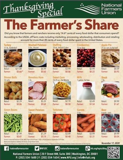 The farmer's share of Thanksgiving | Agriculture | sidneyherald.com