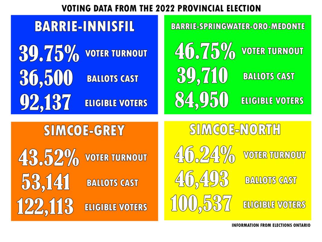 A background on provincial ridings in Simcoe County