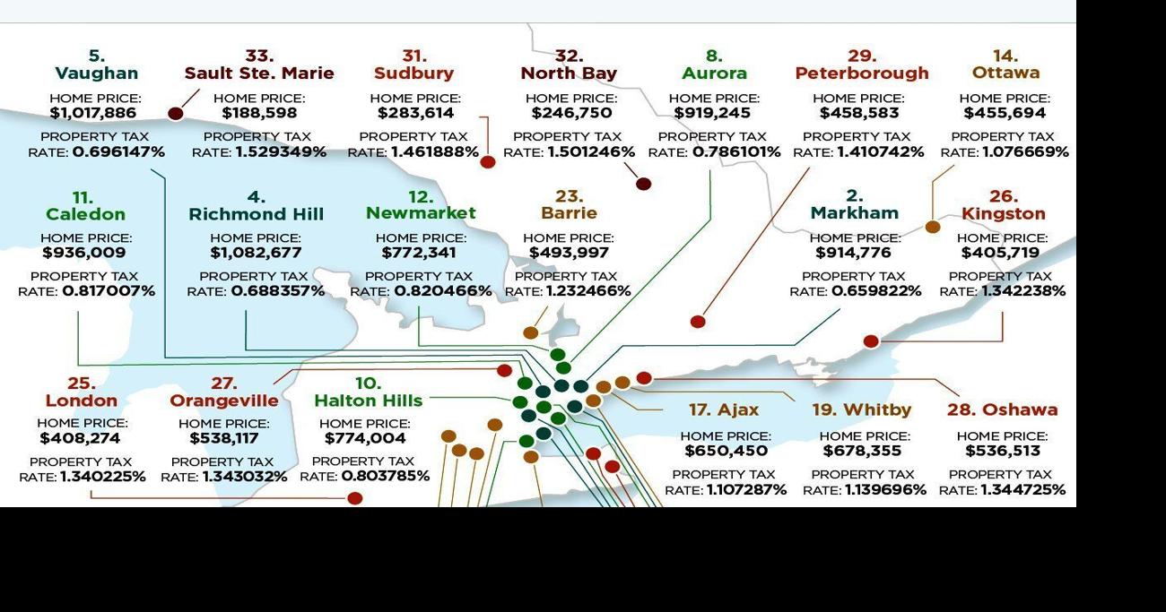 Here’s how Barrie’s property tax rate compares to other GTA municipalities