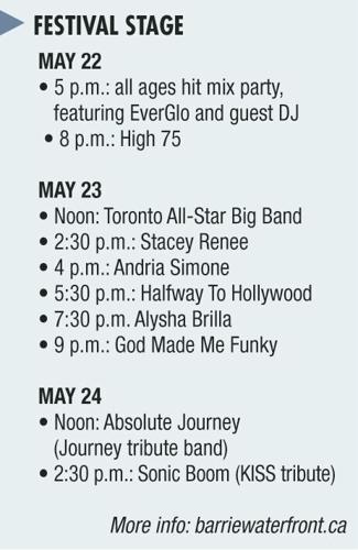 Barrie Waterfront Festival brings music, food for every taste to city