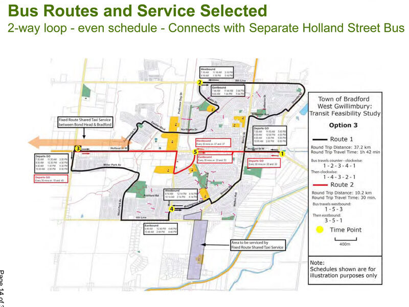 Bradford approves transit landing pads