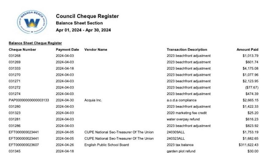Wasaga Beach bounces cheque register from staff workload