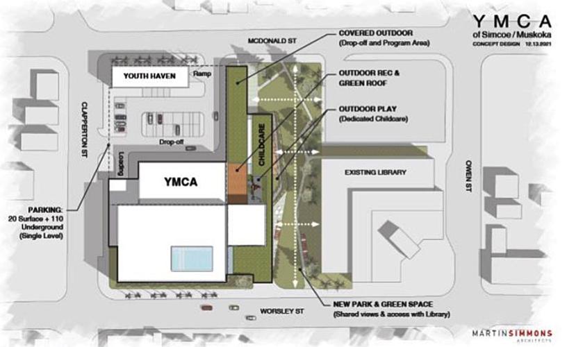 YMCA of Simcoe/Muskoka unveils design for new Barrie location
