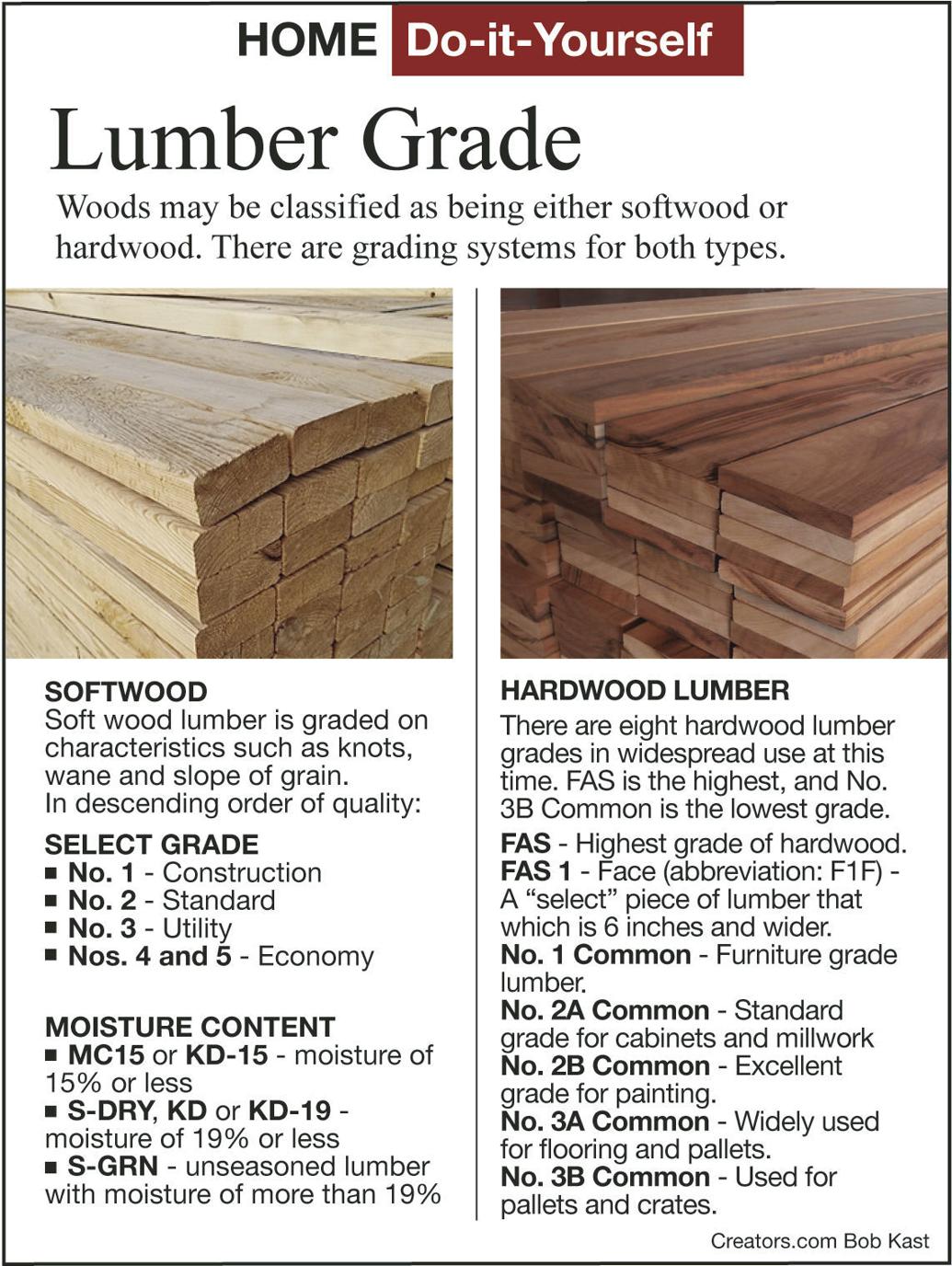 Using proper lumber makes projects easier
