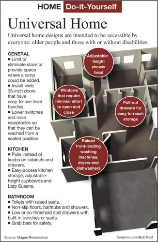 Build a house with universal design for all ages