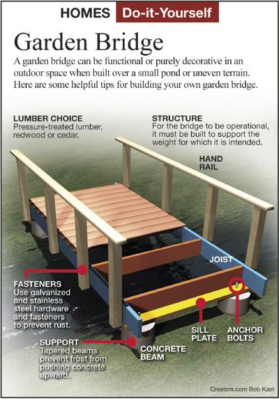 Build your own bridge through the garden