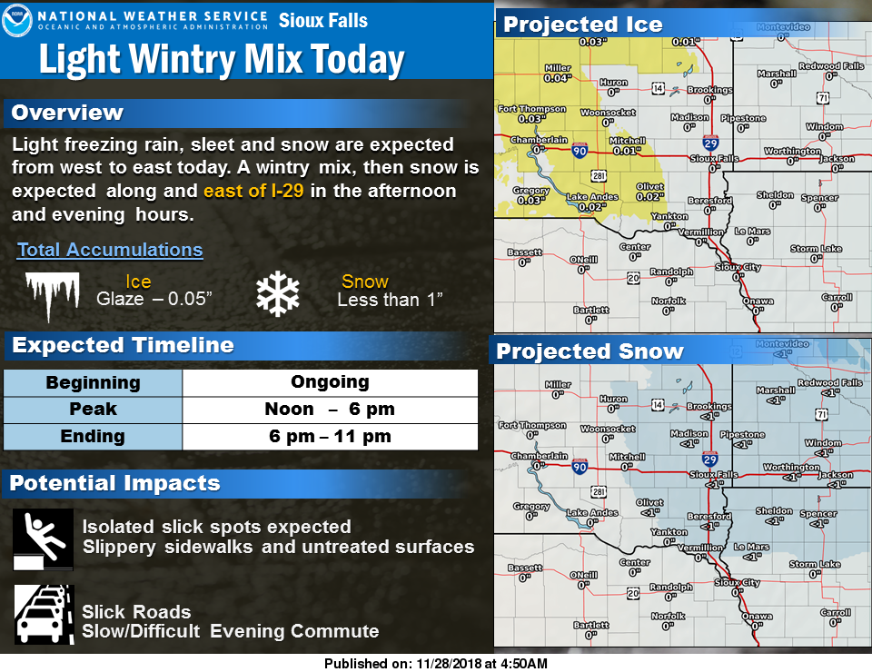 Sioux City weather: Light freezing rain expected today