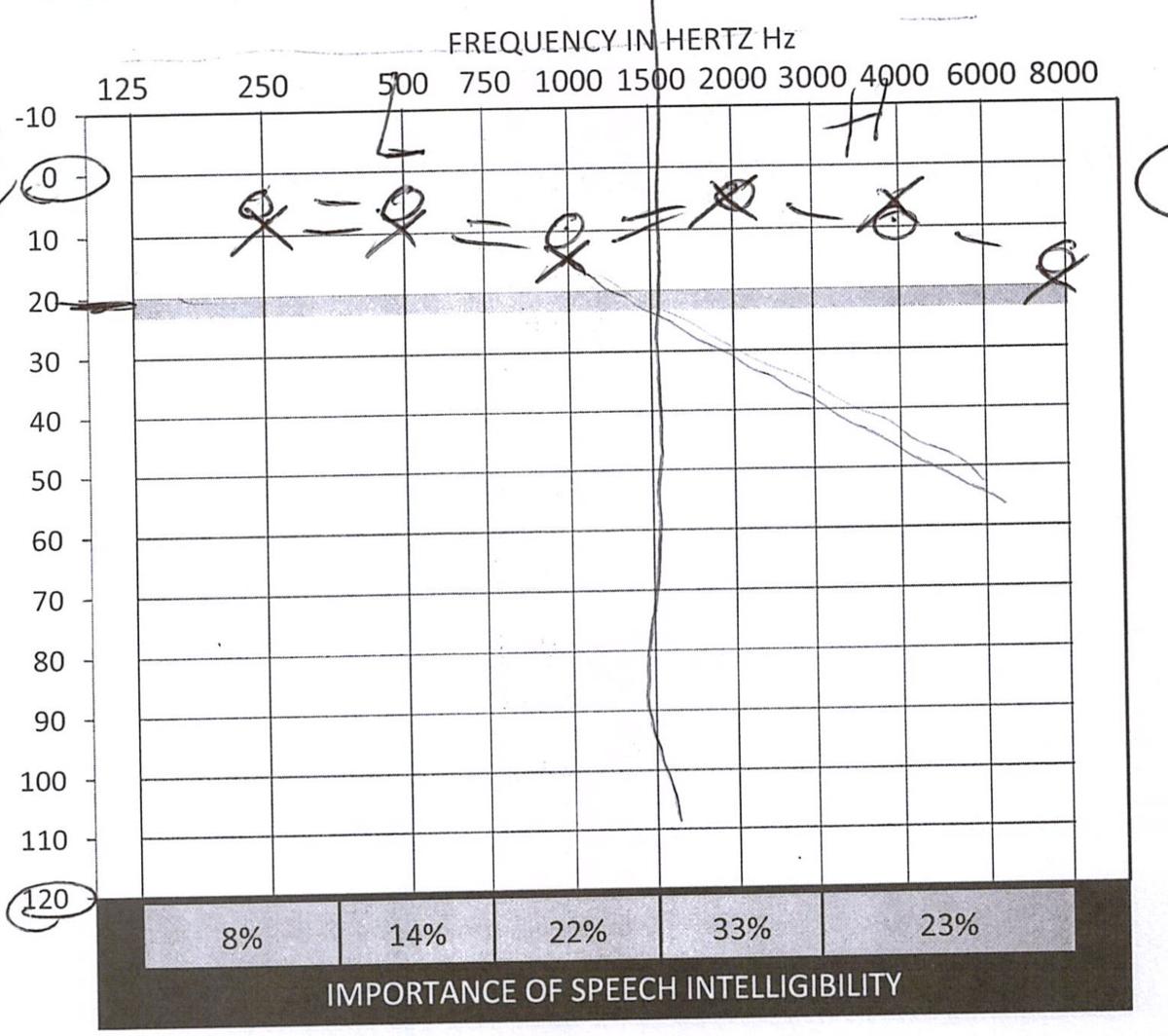 Siouxland Hearing Healthcare P.L.C. | hearing | audiology | Sioux City ...