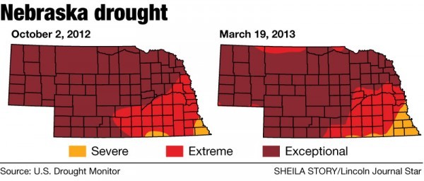 Experts: Nebraska drought worrisome heading into planting season