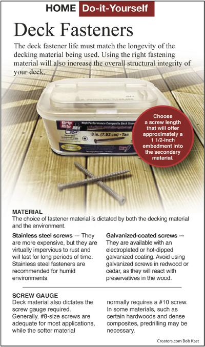 Select proper fastener when working on old deck