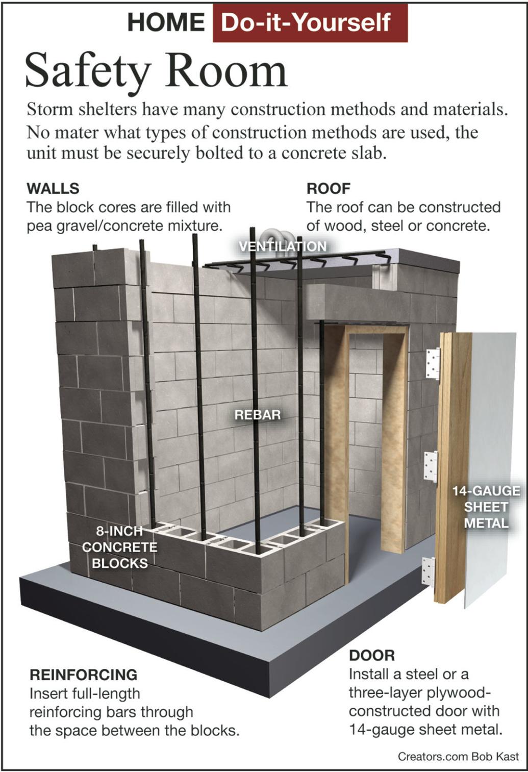 How to build a safe, strong house