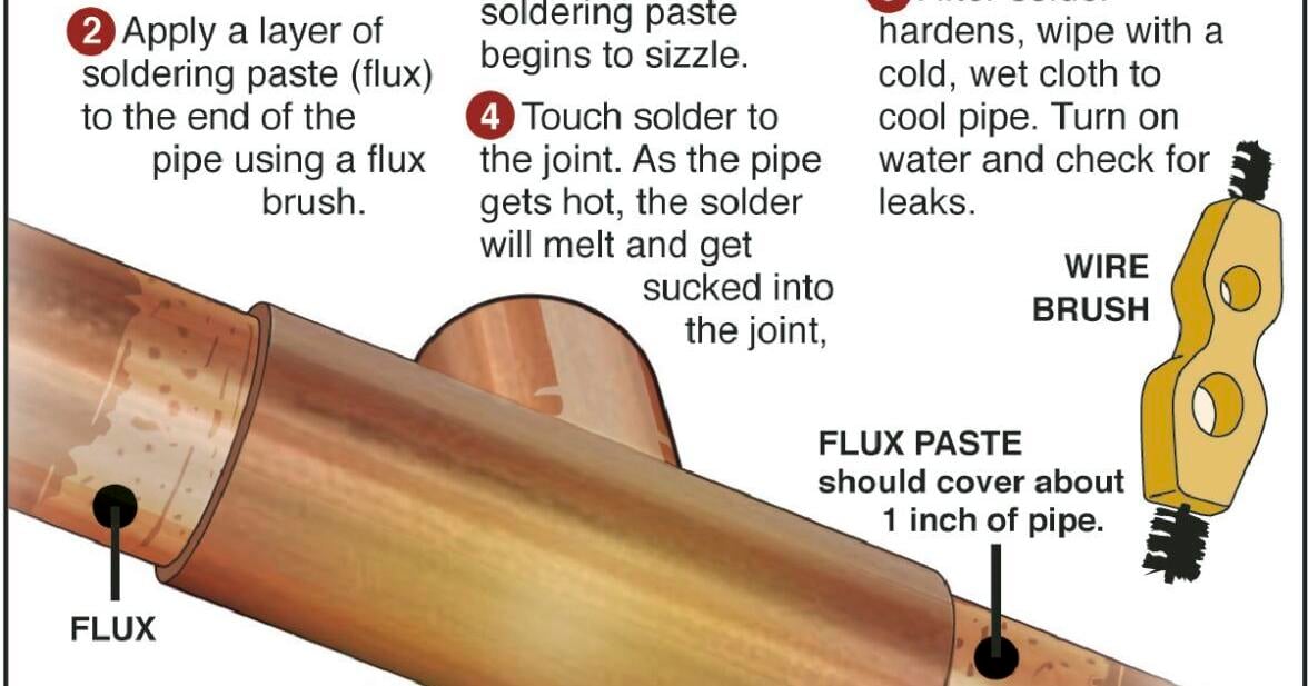 Steps to solder copper pipe fittings yourself