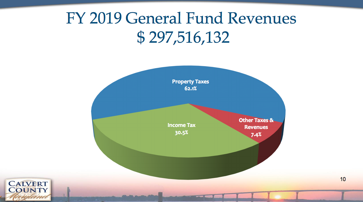 Commissioners unveil balanced budget, tax relief | Spotlight | somdnews.com