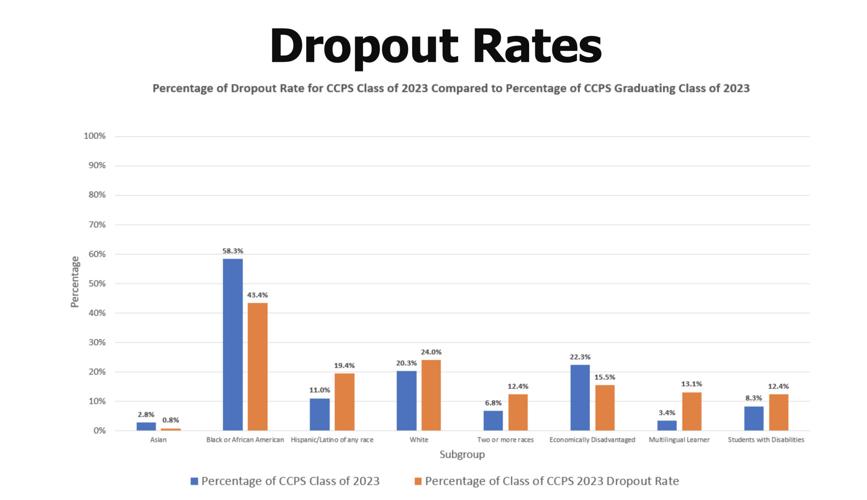 1 in 20 students drop out of school in Charles County | Local News ...