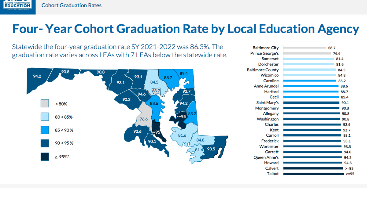 Pandemic does little to sway state graduation rates | Local | somdnews.com