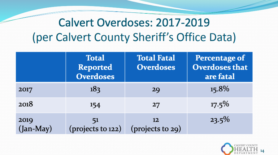 Calvert's top doctor gives health update | Local News | somdnews.com