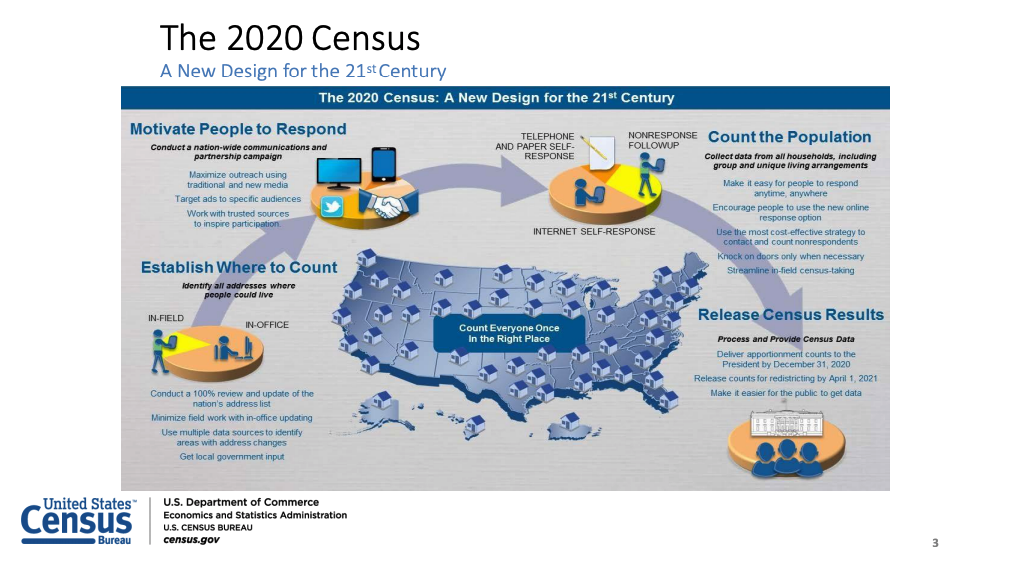Calvert and Census team up | Spotlight | somdnews.com