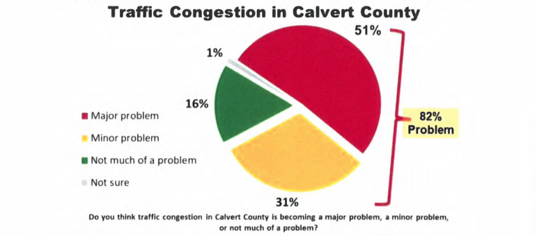 Poll: Residents satisfied with Calvert — today | Spotlight | somdnews.com