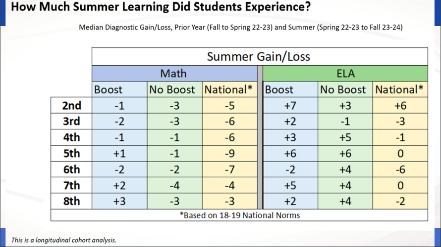 Charles schools build towards meeting the standard | Local News ...