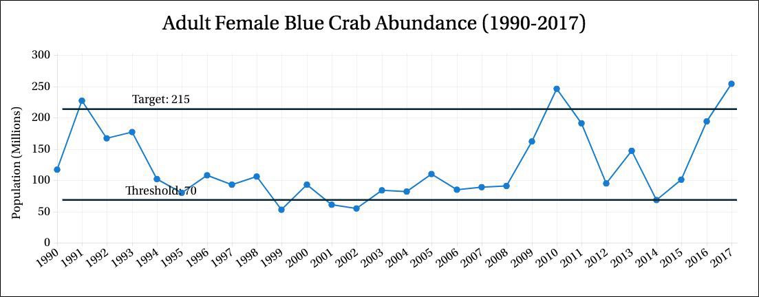 Barometer report says Chesapeake Bay’s health continues to improve ...