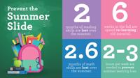 Beat the Summer Slide with Washington Free Public Library’s Summer ...