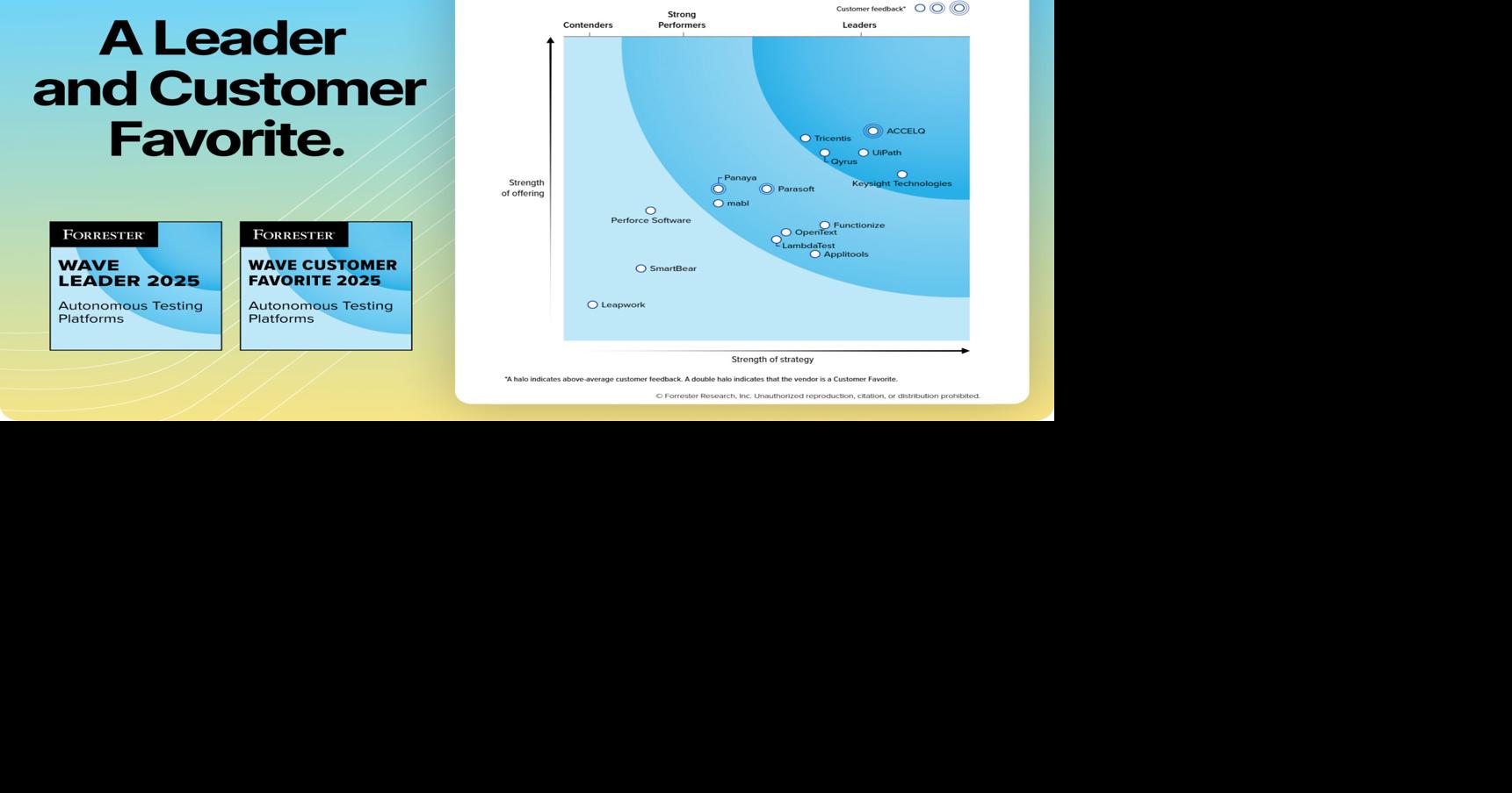 ACCELQ sacré leader et favori des clients dans le rapport The Forrester ...