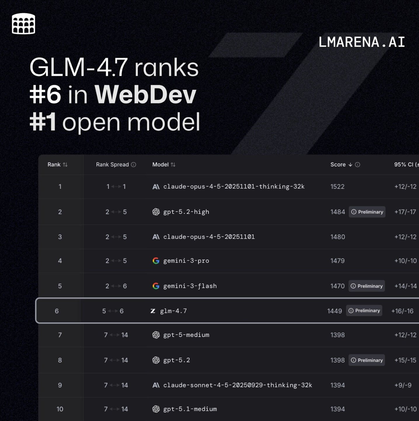 Z.ai Open-Sources GLM-4.7, a New Generation Large Language Model Built ...