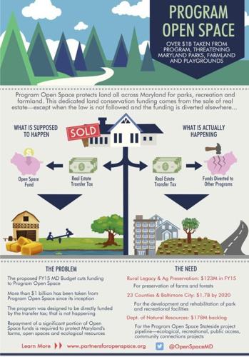 Budget proposal would limit Program Open Space funding | Local ...