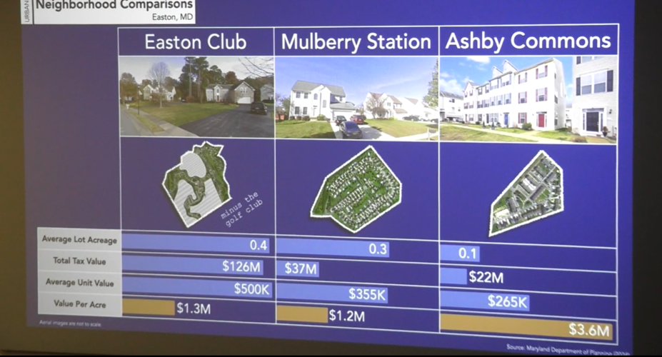 Urban design consultant presents analysis of Easton's economic potency | Local | stardem.com