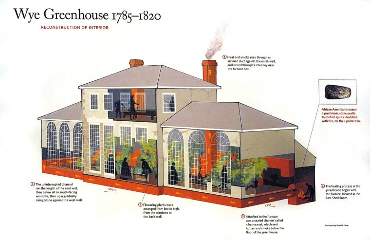 Masters and slaves - a new exhibit on Wye House opens | Local | stardem.com