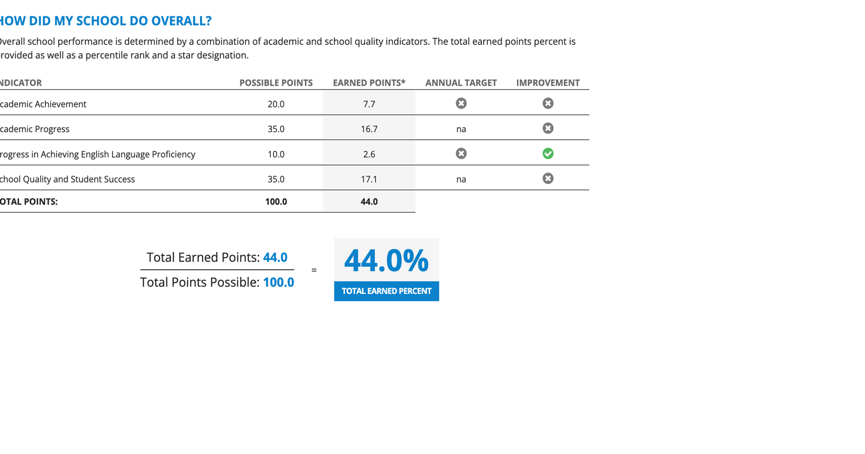 Easton Middle School drops a star in Maryland School Report Card ...