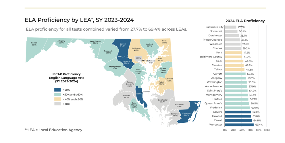 Maryland State of Reading Report: 'time for a comeback after a decade ...