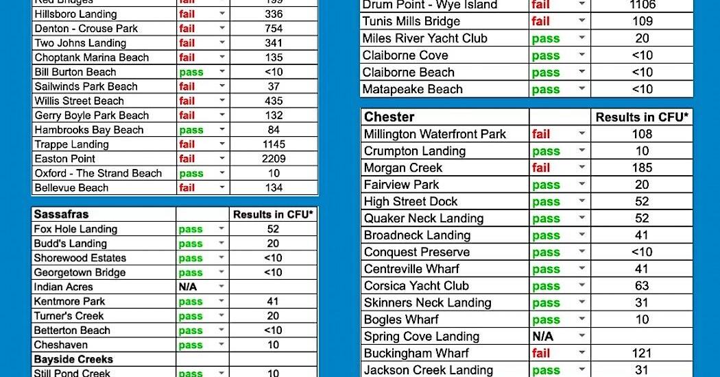 SWIM REPORT | Environment | stardem.com