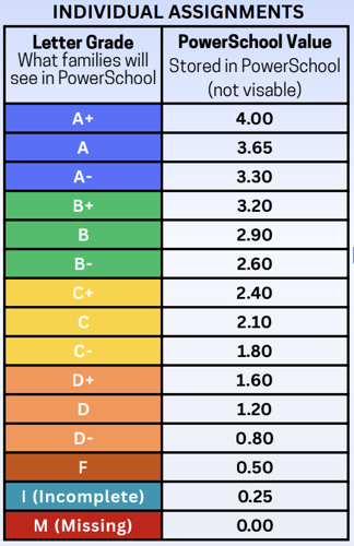 Once again, Talbot school board members criticize proposed grading ...