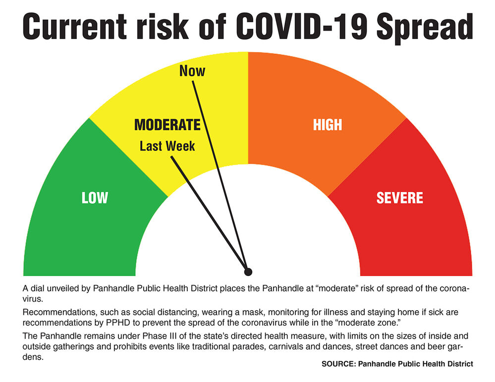 Sand volleyball tournament listed as community exposure site in COVID ...