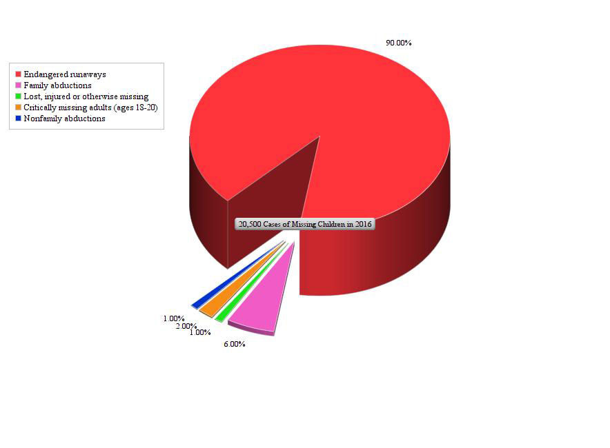 MISSING: Help Bring Me Home