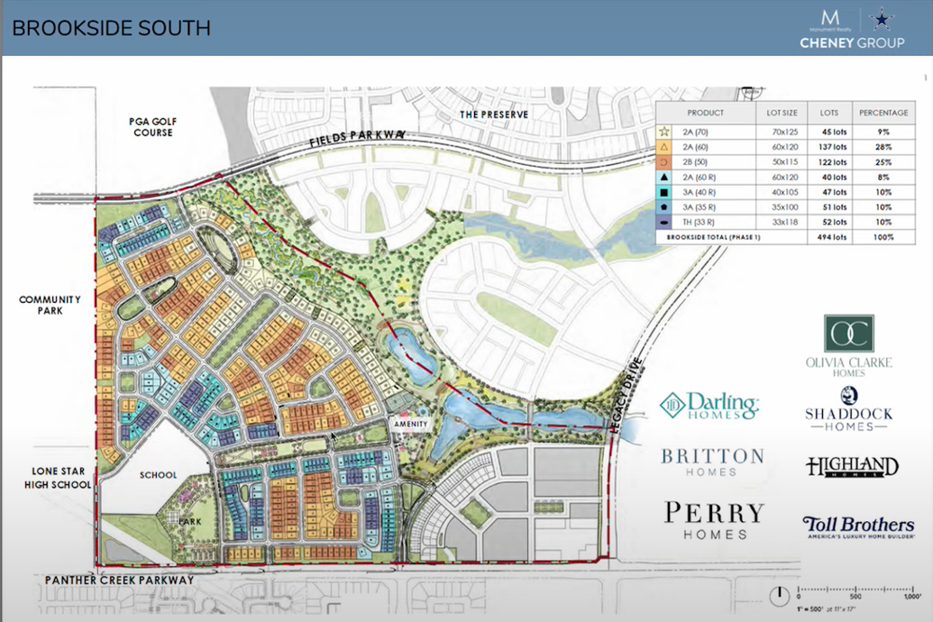 Curious what is planned for housing developments in the Fields in ...
