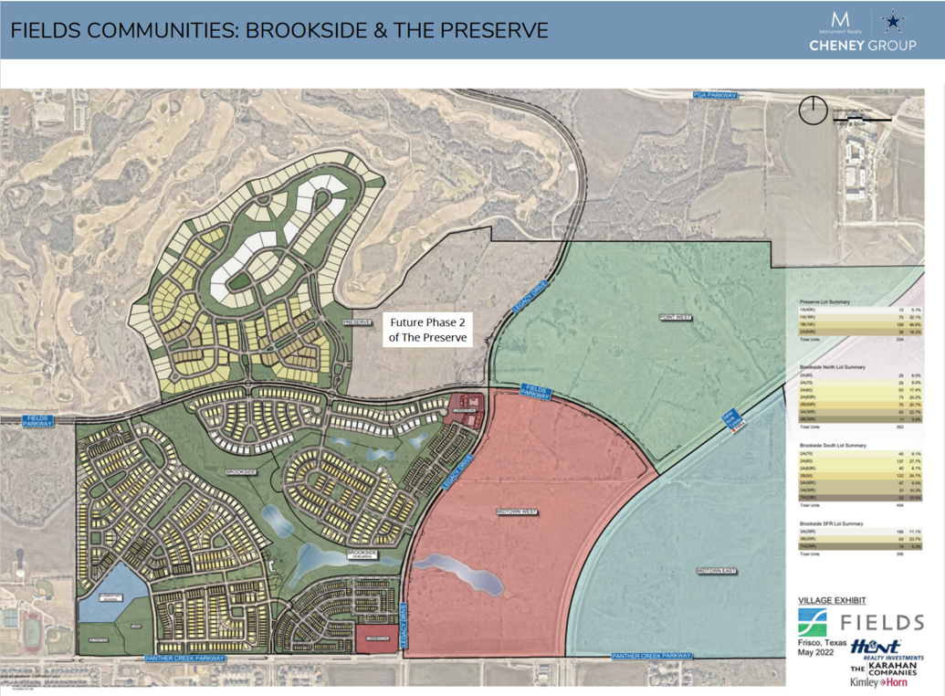 Frisco’s Fields West and Plano’s Legacy West will be ‘sisters.’ Here’s ...
