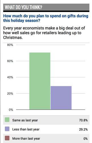 Poll delivers bad news, good news, unreliable news about this year's ...