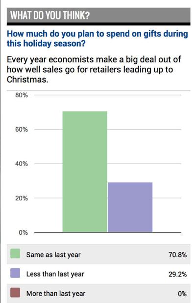 Poll delivers bad news, good news, unreliable news about this year's ...