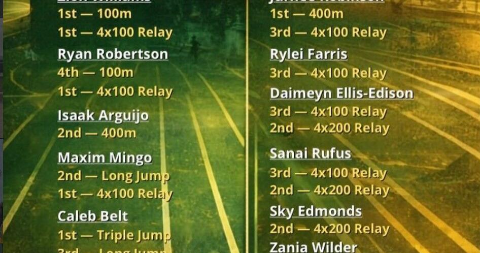 The Carrollton Leader’s Games to Watch for the week of April 27 ...